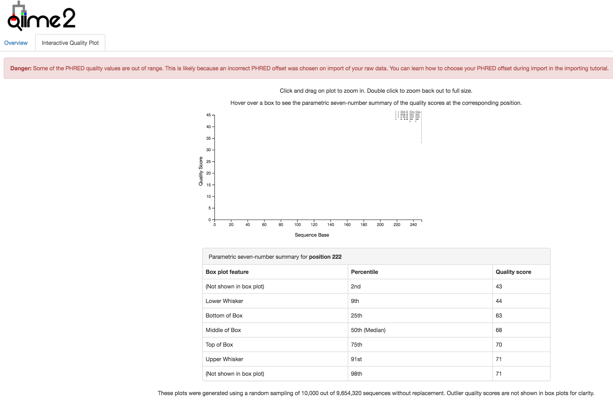 Interactive Quality Plot : Danger: Some of the PHRED quality values are out of range - User ...